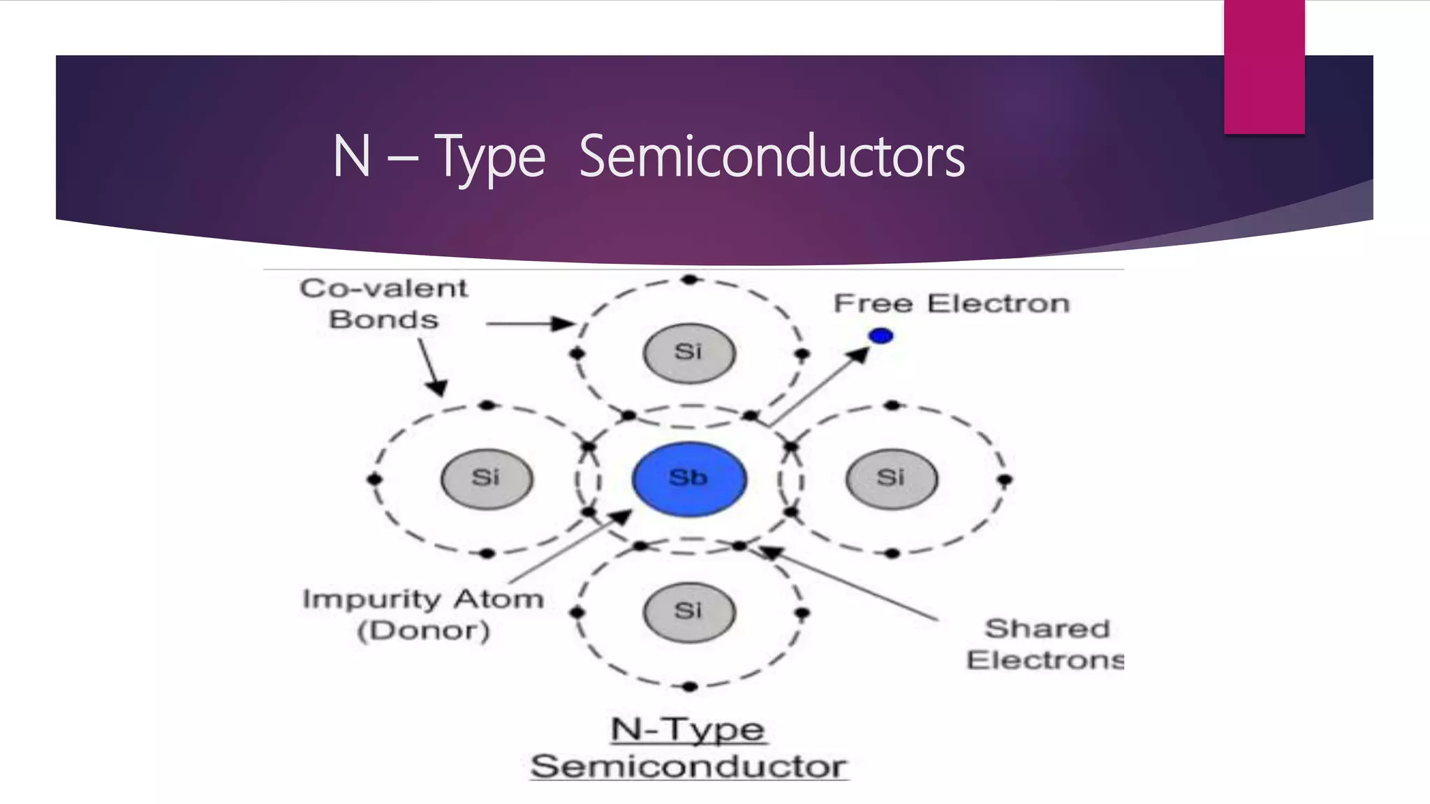 Semiconductor and it's types | PPTX