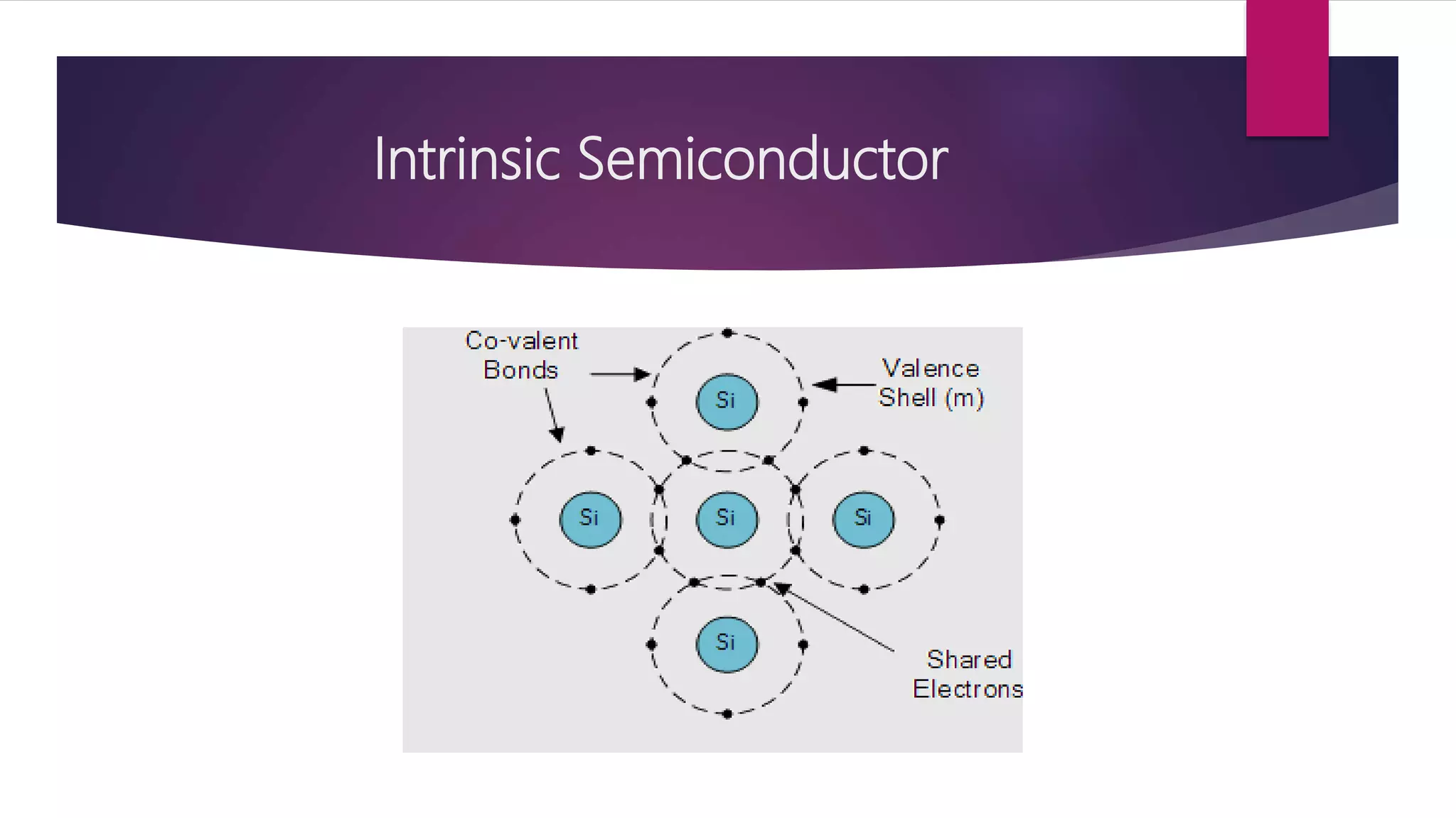 Semiconductor and it's types | PPTX