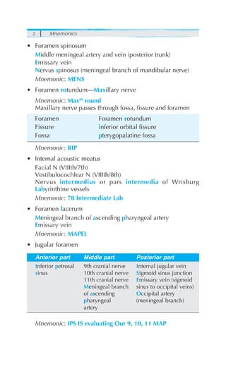 Arun kumar mnemonics pdf.pdf arun kumar mnemonics pdf 2 | PDF