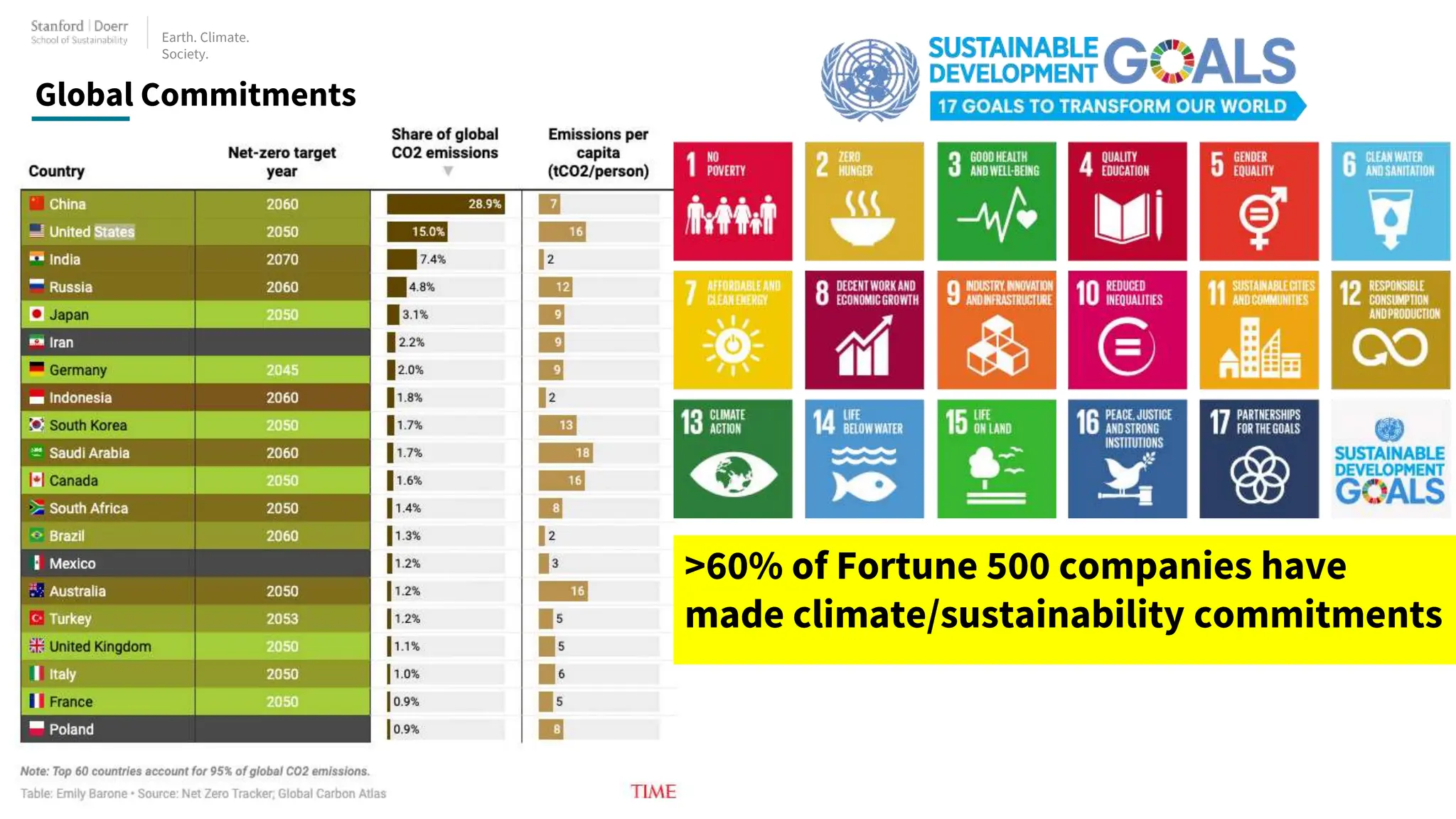 Arun_Majumdar_Energy_Climate_Sustainability_The_India_Dialog_2024.pptx