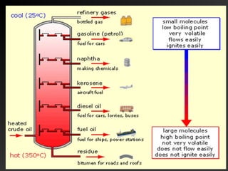 refining of crude oil by Arun kumar rana | PPT