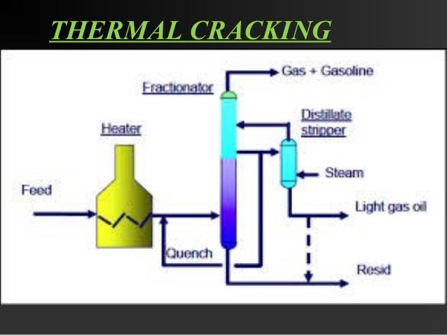refining of crude oil by Arun kumar rana