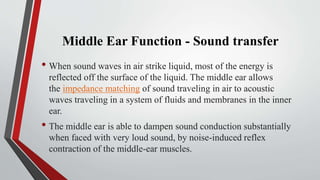 Middle Ear Myoclonus(MEM) | PPTX