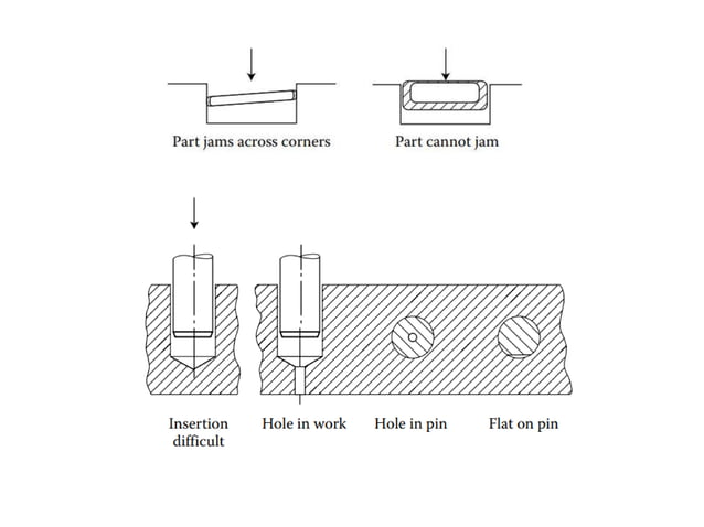DESIGN FOR ASSEMBLY | PPTX