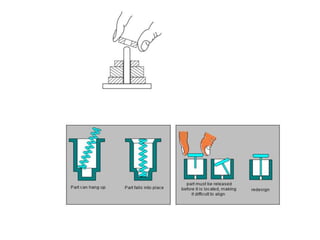 DESIGN FOR ASSEMBLY | PPTX