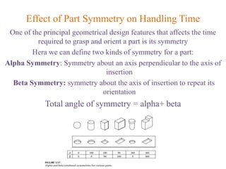 DESIGN FOR ASSEMBLY | PPTX