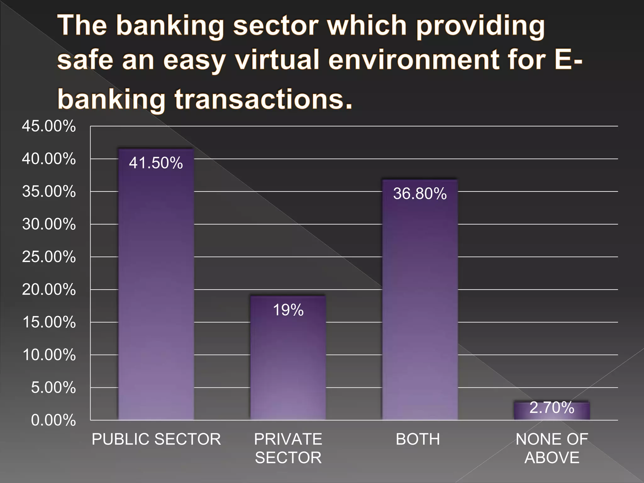 A STUDY ON CUSTOMER SATISFACTION TOWARDS E-BANKING SERVICES-Arunraj V | PPTX