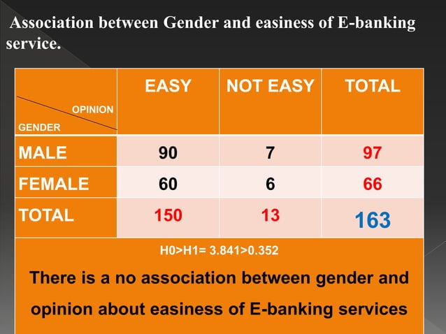 A STUDY ON CUSTOMER SATISFACTION TOWARDS E-BANKING SERVICES-Arunraj V | PPTX