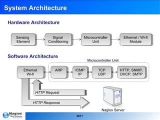 Nagios Conference 2011 - Arun Ramanathan - Environment Monitoring With ...