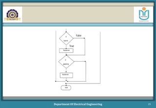 INTELLIGENT HELMET FOR COAL MINERS | PPT