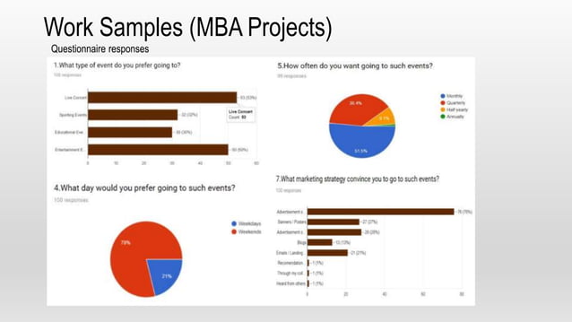 Arun's portfolio | PPT