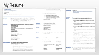 Arun's portfolio | PPT