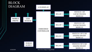 SMART ANTI THEFT SYSTEM FOR VECHILE SECURITY USING GSM | PPTX