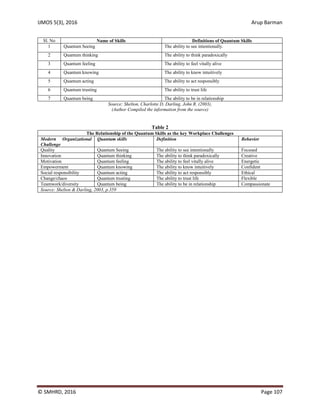 Prof. Arup Barman- HRD under the Fathom of Bottomless Paradigm | PDF