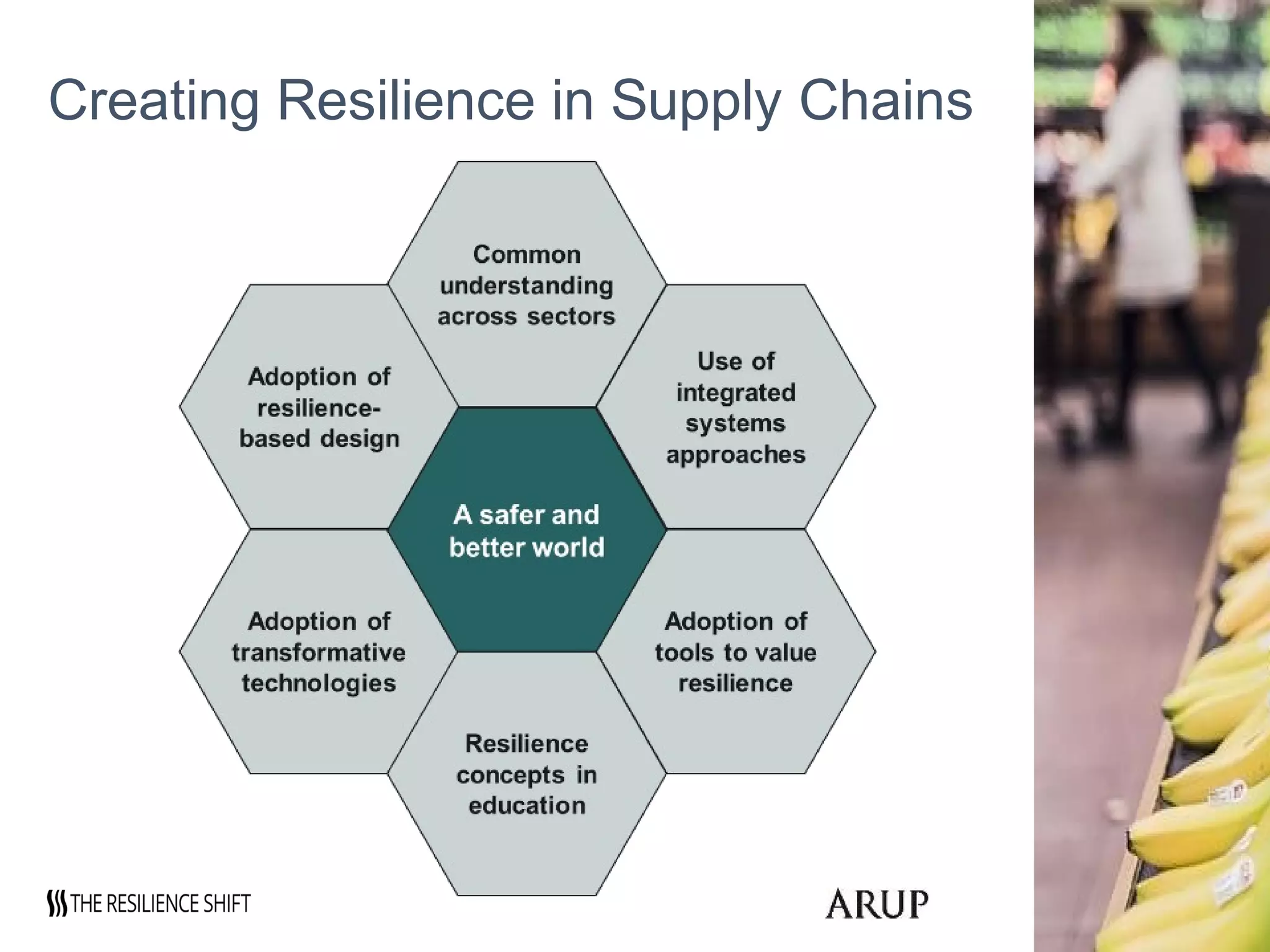 Global Supply Chain Resilience - Darren Briggs - UK Ports Conference ...
