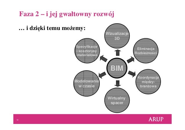 Arup bim design for future conference