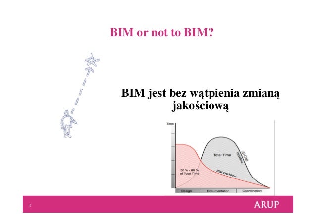 Arup bim design for future conference