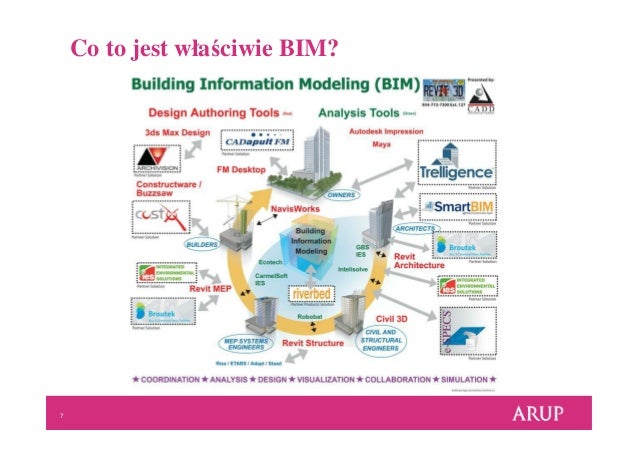 Arup bim design for future conference