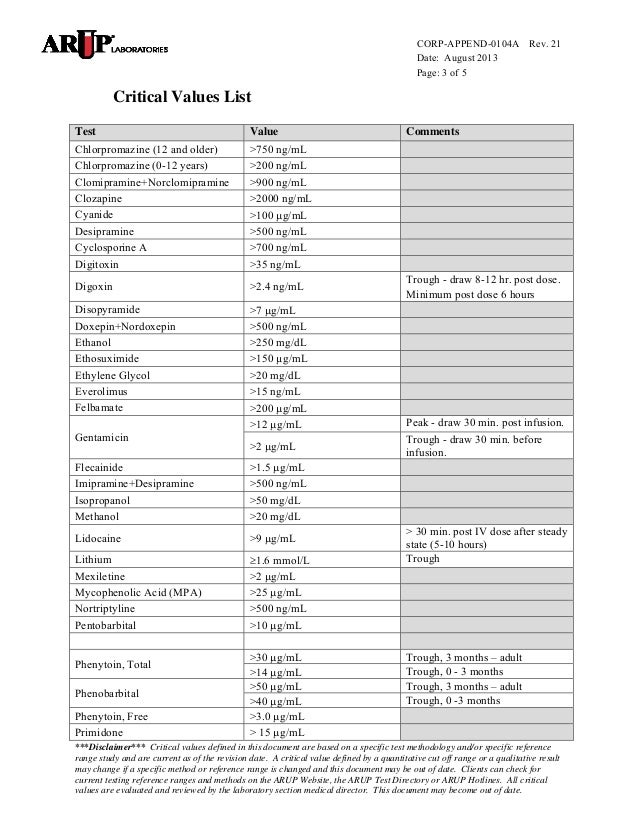 Critical Lab Values Chart