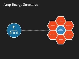 Arup low carbon energy structures 60 sec | PPT