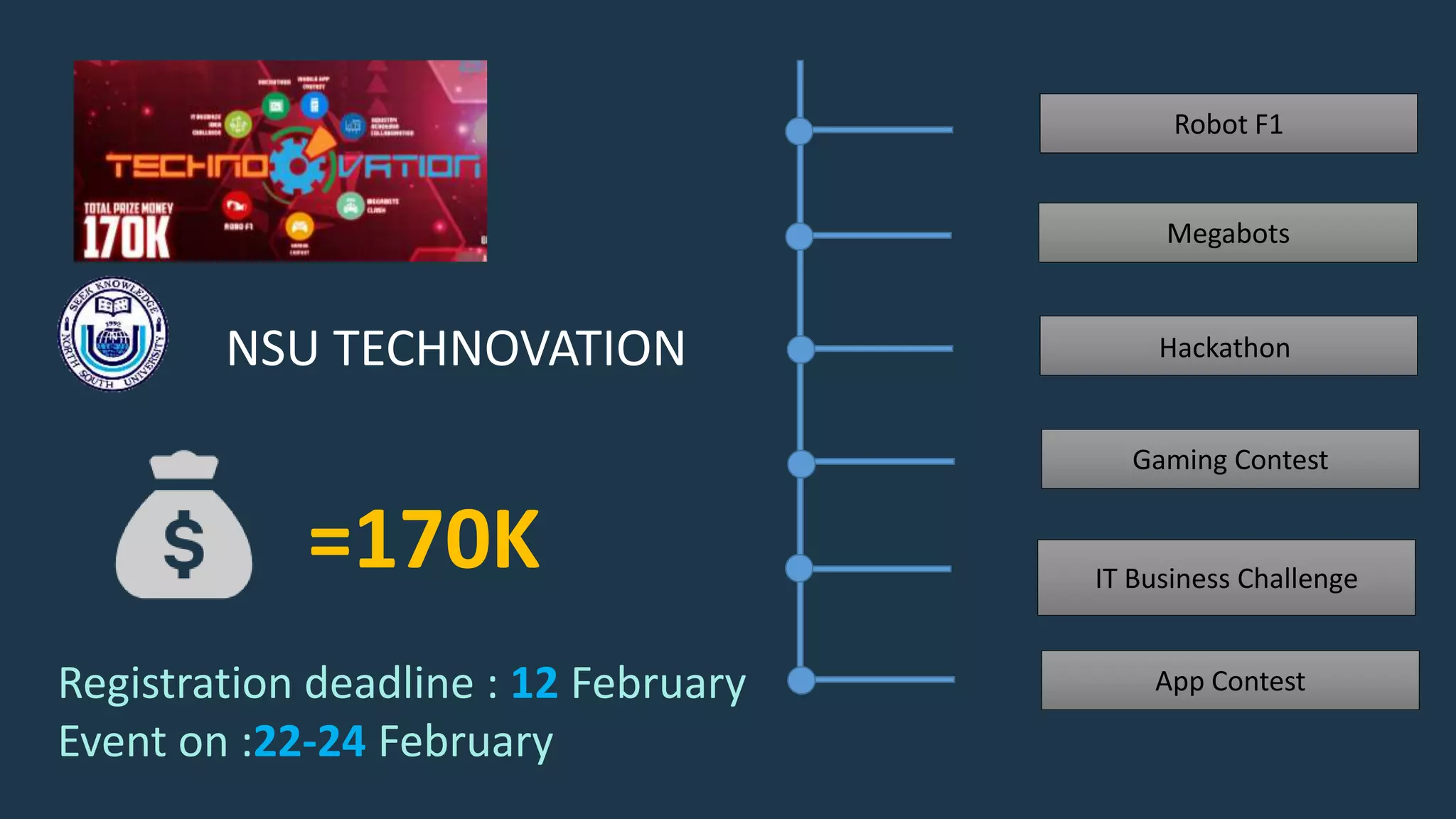 Hardware related competitions in Bangladesh | PPT
