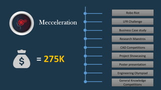 Hardware related competitions in Bangladesh | PPT
