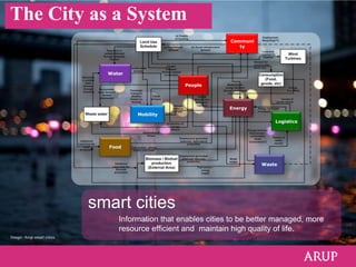 Arup smart cities issue 1 | PPTX