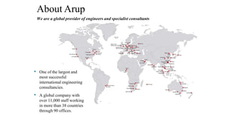 Arup Talk at Knot Circular Economy | PPT