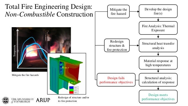 Fire Safety Needs for Mass Timber Buildings _Arup_UoE