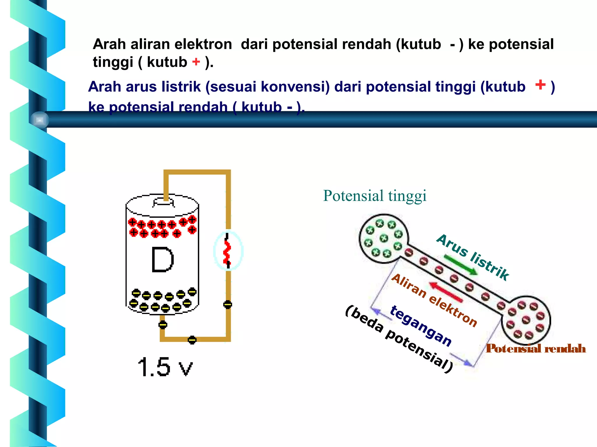 Arus listrik | PPT
