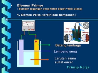 Arus listrik | PPT