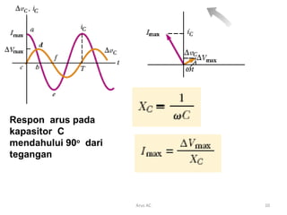 Arus ac | PPT