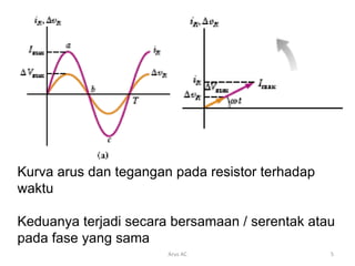 Arus ac | PPT