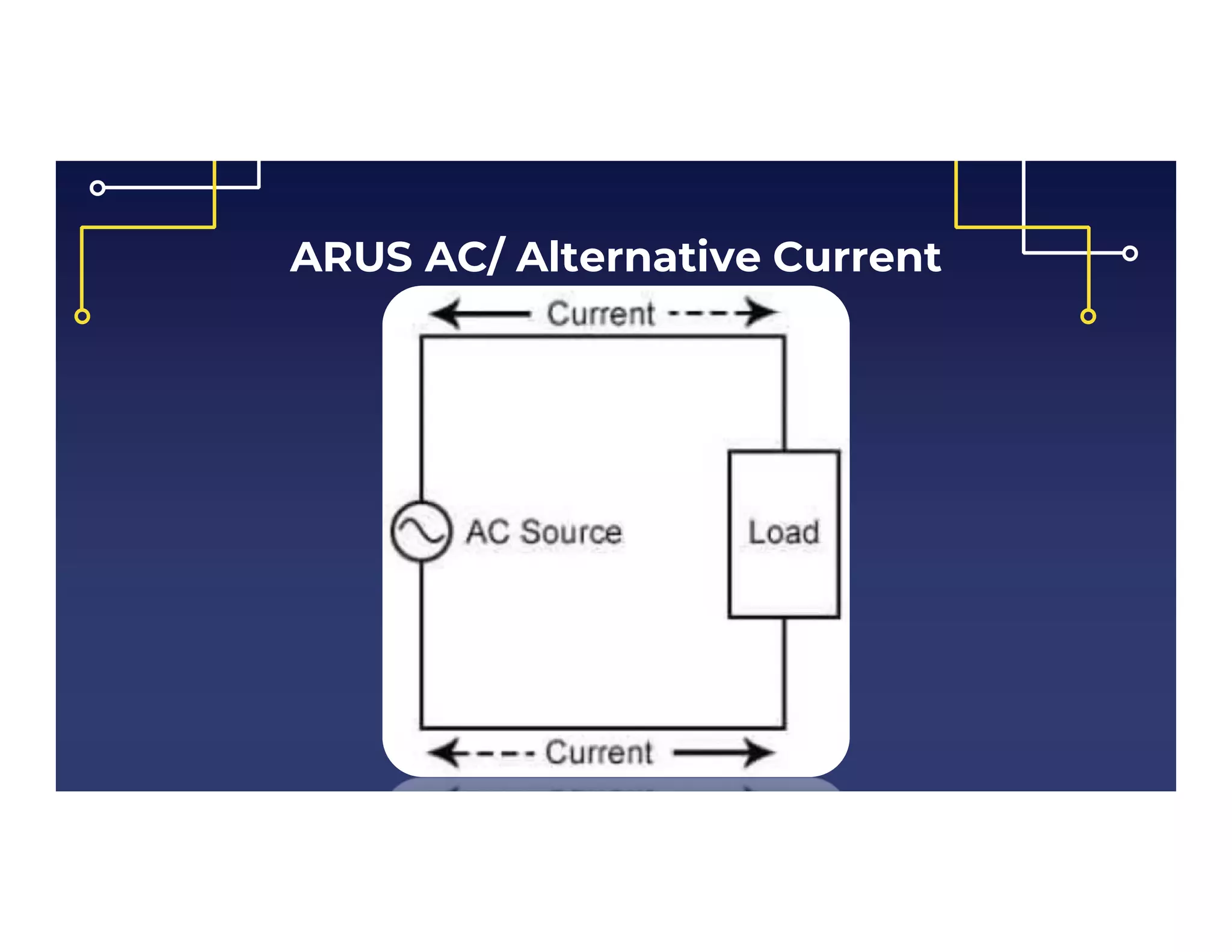 Arus AC dan DC.pdf