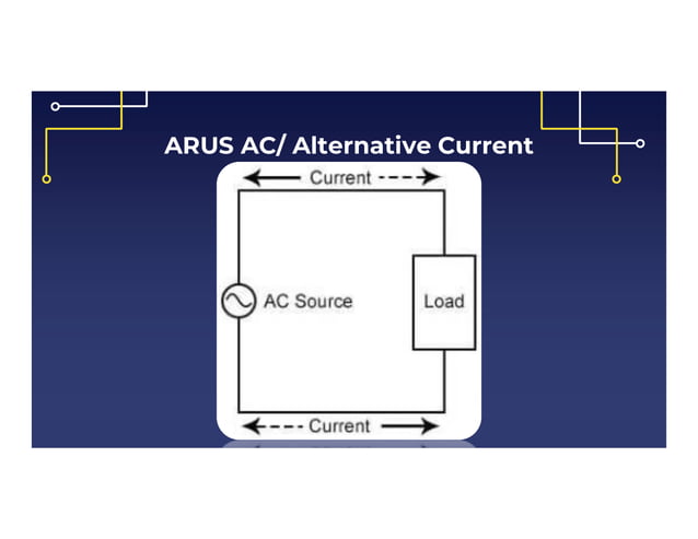 Arus AC dan DC.pdf