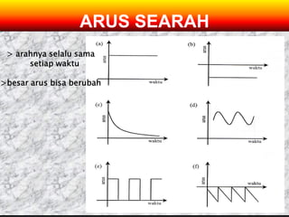 Arus Bolak balik Edigan1.pdf