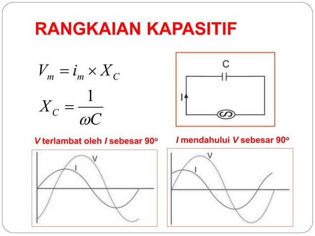Arus dan tegangan AC ( Rangkaian RLC ) | PPTX