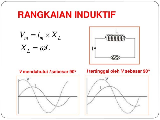 Arus dan tegangan AC ( Rangkaian RLC )
