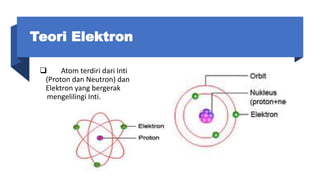 Arus dan tegangan listrik | PPTX