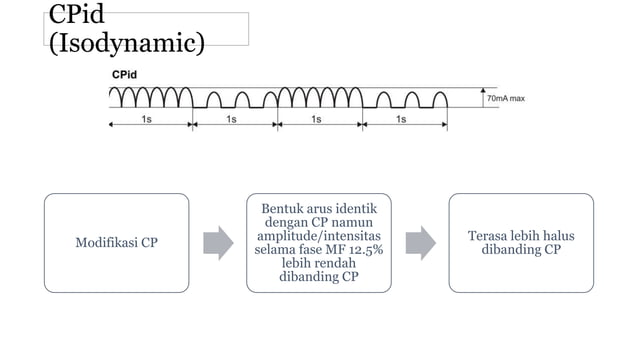 Materi Pembelajaran Fisioterapi ARUS DIADINAMIS | PPTX