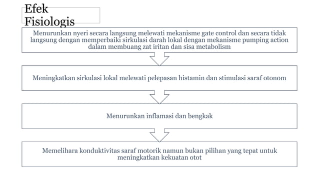 Materi Pembelajaran Fisioterapi ARUS DIADINAMIS | PPTX