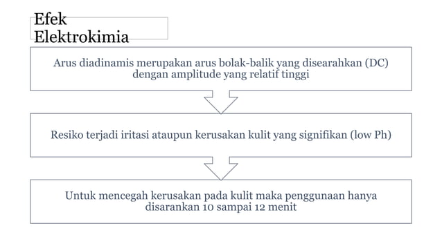 Materi Pembelajaran Fisioterapi ARUS DIADINAMIS | PPTX