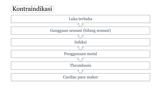 Materi Pembelajaran Fisioterapi ARUS DIADINAMIS | PPTX