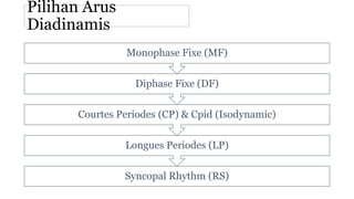 Materi Pembelajaran Fisioterapi ARUS DIADINAMIS | PPTX