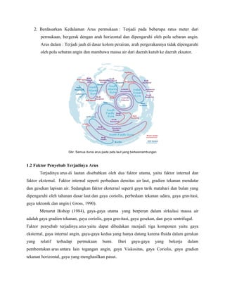 Arus ekman dan upwelling k2 e008009 | DOC
