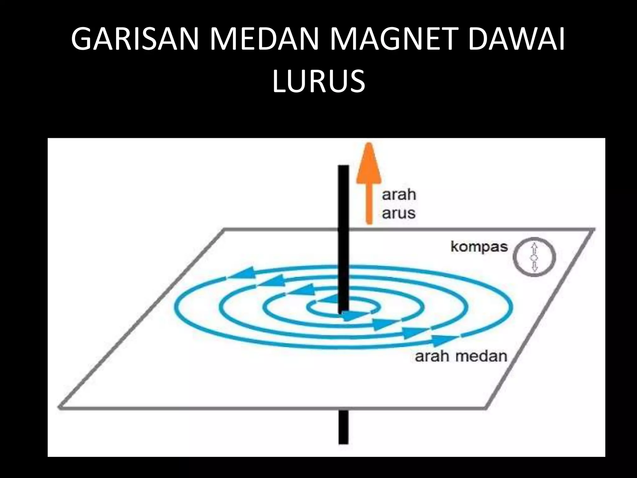 bab 7 : keelektrikan & kemagnetan | PPTX