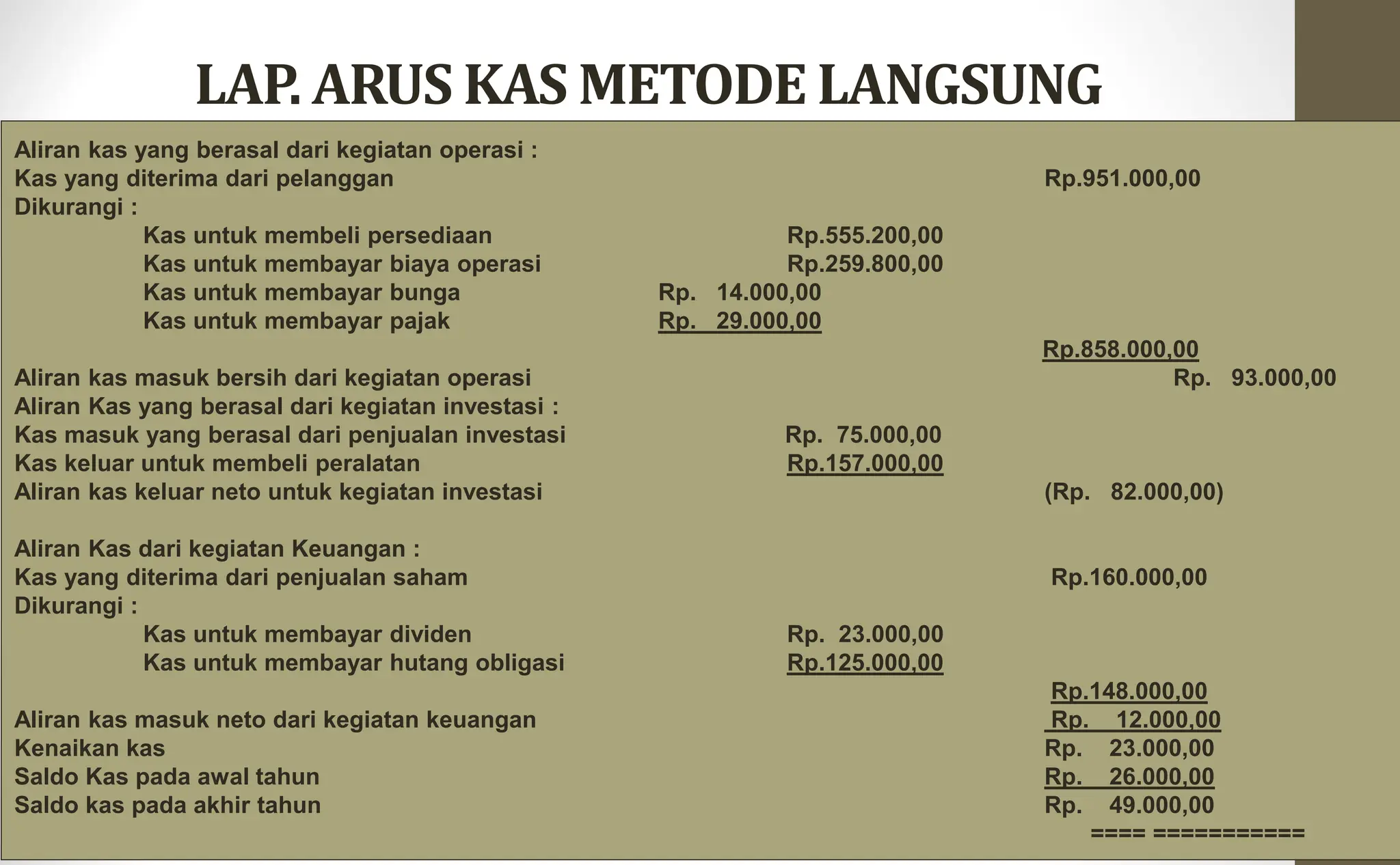 ARUS KAS.ppt