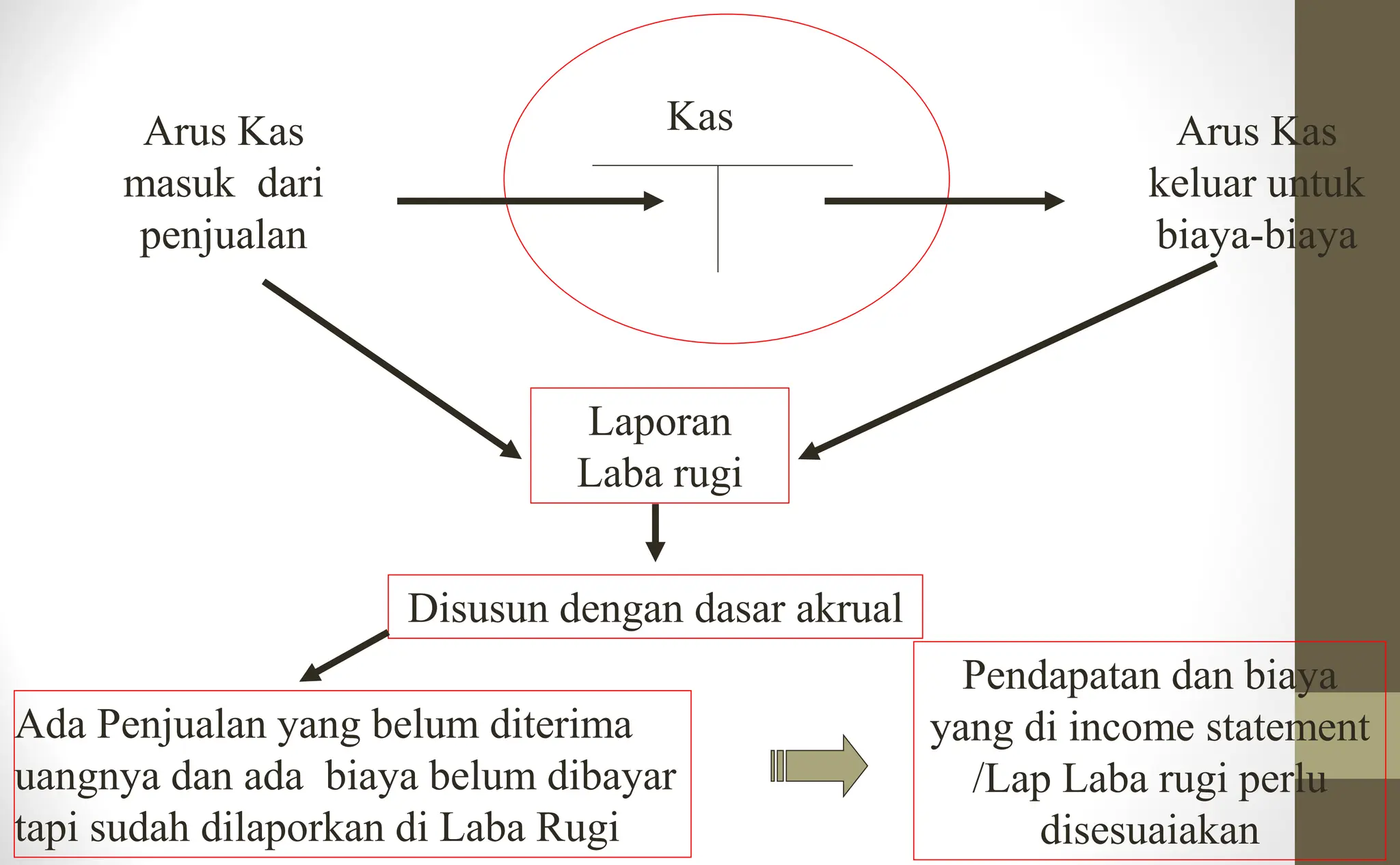 ARUS KAS.ppt