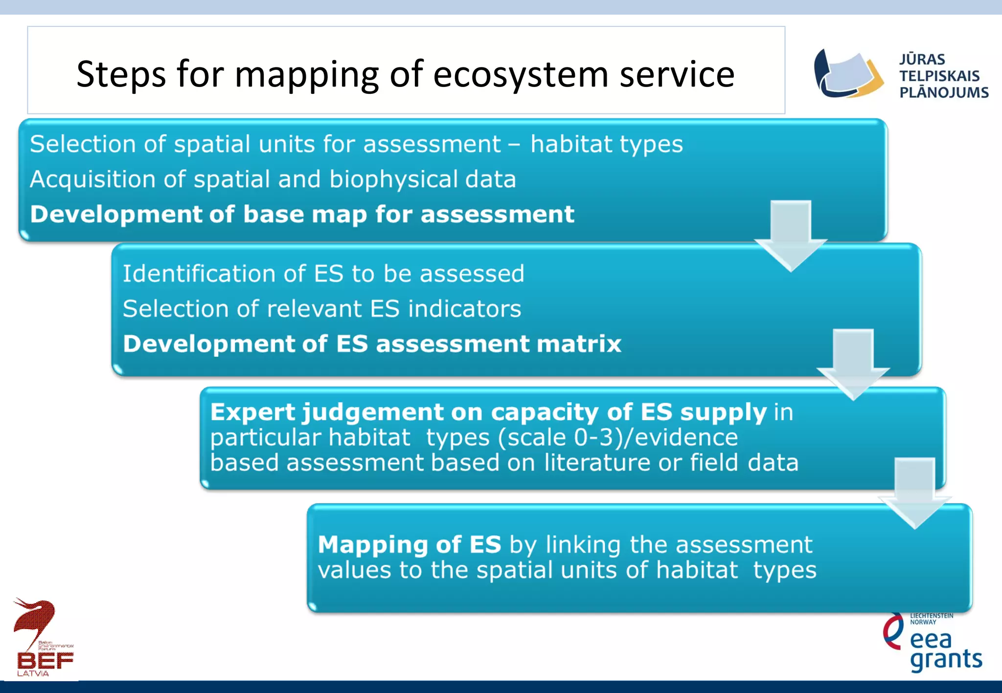 Ecosystem based approach in MSP * | PPT