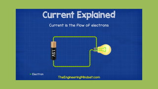 arus listrik AC dan DC dasar Kelistrikan | PDF